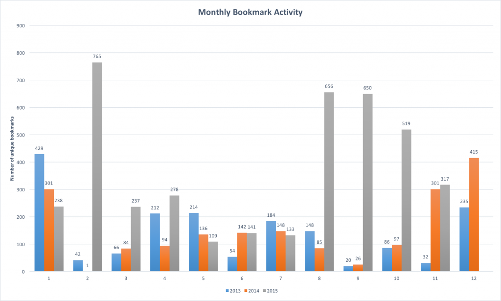 Scripts – Tanner's Website