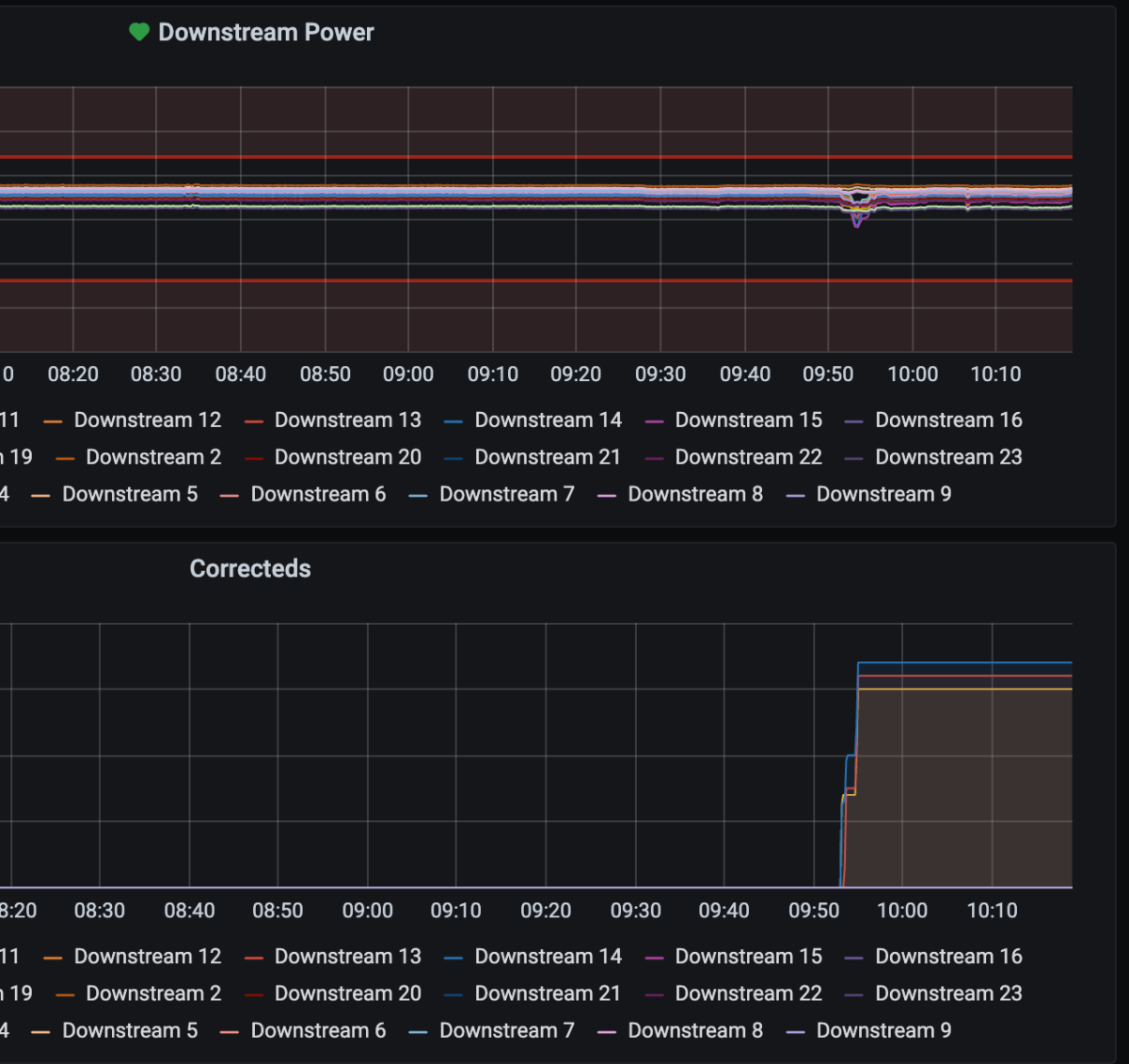 Scraping an Arris cable modem status page – Tanner's Website